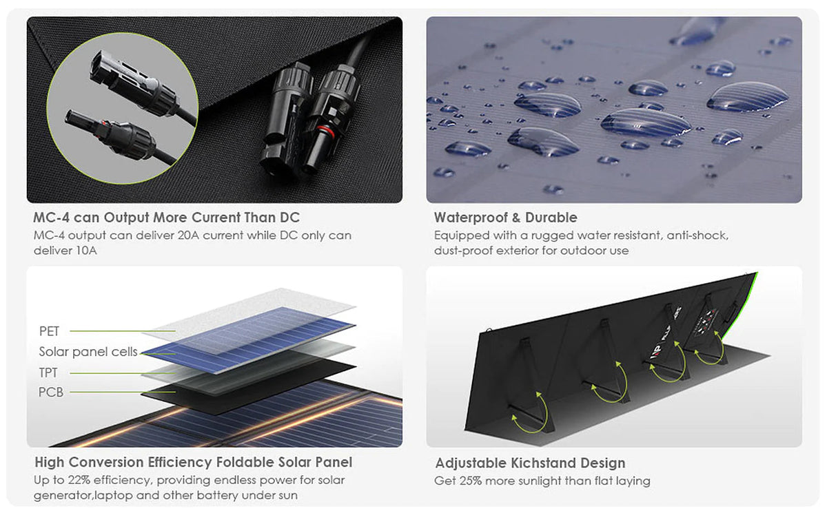 ALLPOWERS R600 Solar Generator 600W Portable Power Station 299Wh with ...