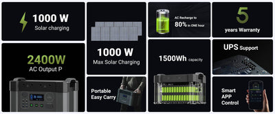 ALLPOWERS S2000 Pro Portable Power Station 2400W 1500Wh Backup Power